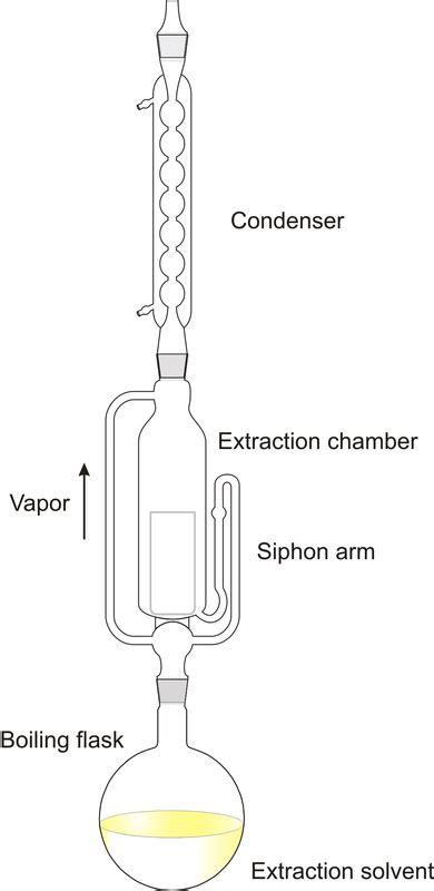Fat Content Nutrilyze Nutrient Analysis Inc