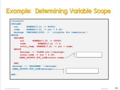 อบรม Oracle Plsql Programming — Born2learn