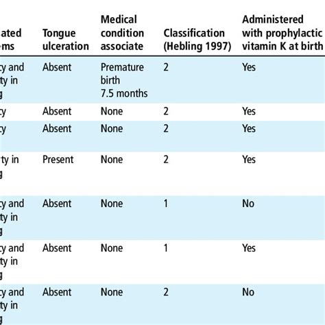 Hebling Classification Of Natalneonatal Teeth 1997 Download