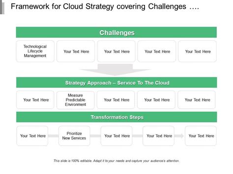 Framework For Cloud Strategy Covering Challenges Approach And