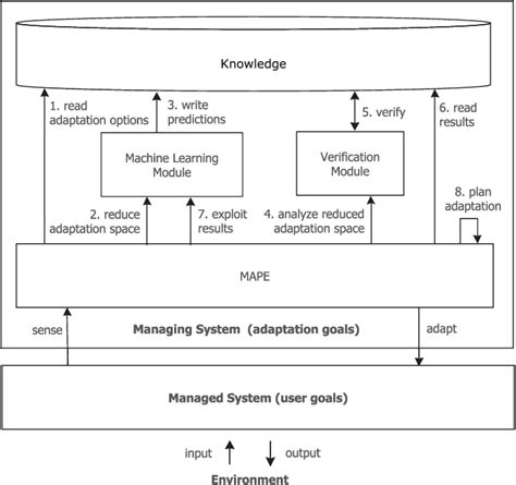 figure 2 from deep learning for effective and efficient reduction of