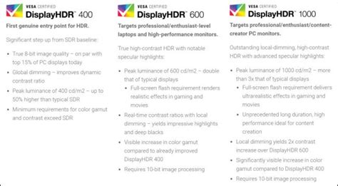 VESA Develops Certification System To Help Define HDR Quality KitGuru