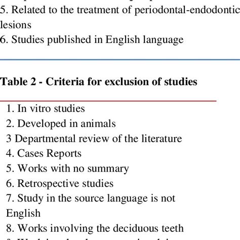 Different Dissolution Apparatus As Per Usp A The Paddle Over Disc Usp Download Scientific
