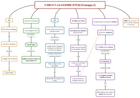 Carlo V E Le Guerre Ditalia Mappa 2 Mappa E Riassunto