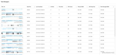Apache Flink Dashboard：深入解析apache Flink 是一种开源的分布式流处理框架，用于构建有 掘金