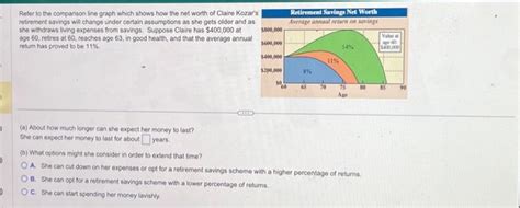Solved Refer To The Comparison Line Graph Which Shows How