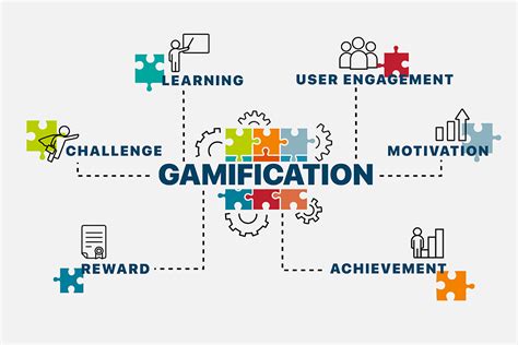 Gamification là gì
