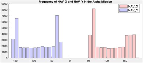 Project Pavlab Aro Revision 5168 Labdocs Lab Matlab 02 Bar Figures