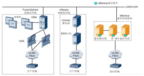 超详细图文详解，灾备通用基础知识以及华为的灾备产品介绍灾备基础知识极客不撩妹的博客 Csdn博客