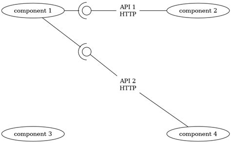 Can I Do This Kind Of Shape In Graphviz Stack Overflow