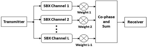 International Journal Of Communication Systems Vol 37 No 7