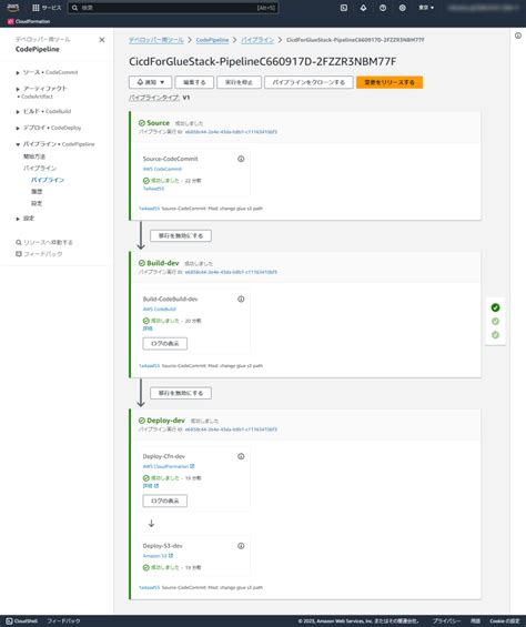 AWS CDKを活用した効率的なAWS GlueのCI CD環境構築②構築環境デプロイ編 FUJISOFT Technical Report
