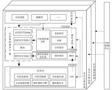 国产基础软硬件密码技术融合研究与实践 安全内参 决策者的网络安全知识库 国产基础软硬件密码技术融合研究与实践 安全内参 决策者的网络安全知识库