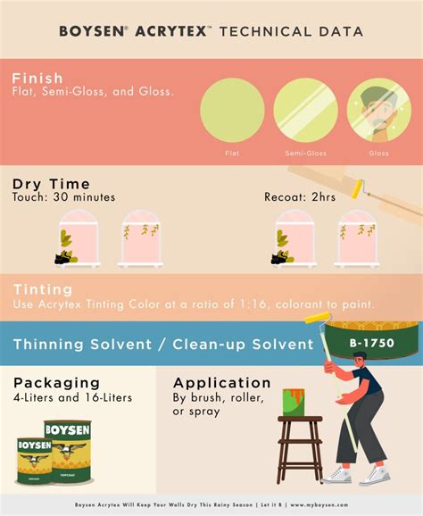 Boysen Acrytex Will Keep Your Walls Dry This Rainy Season Myboysen