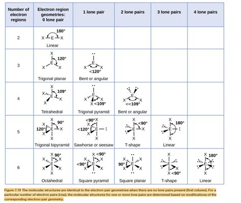 Solved #13. Using Lewis and VSEPR theory, what is the | Chegg.com