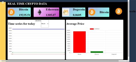 Github Varun9410real Time Crypto Tracker A Real Time Crypto