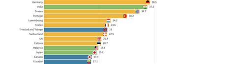 IPv6 10 Years Out An Analysis In Users Tables And Traffic RIPE Labs