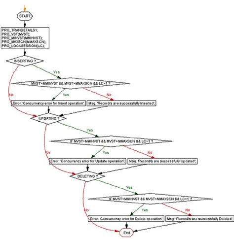 Figure 1 From Design Implementation And Performance Analysis Of