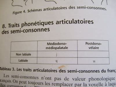 Blog De Lecture Traits Articulatoires Des Semi Consonnes