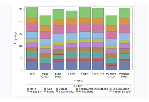 SAS Bar Chart Analytics4All