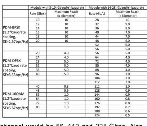 figure 1 from split spectrum approach to elastic optical networking
