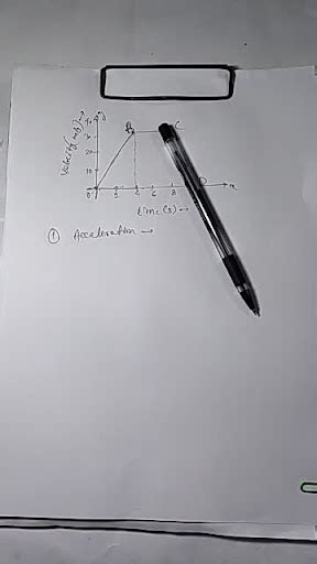 The Following Diagram Shows The Velocity Time Graph Of A Body During