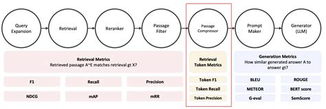 2 Autorag 속 Retrieval Token Metric 파해치기