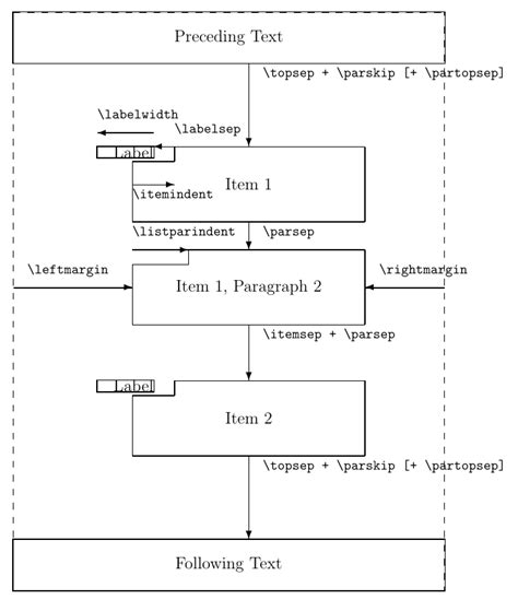 Chapter Creating Lists LaTeX Beginner S Guide