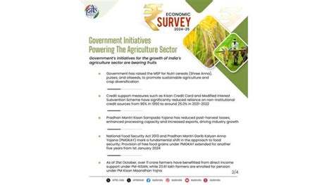 775 Crore Kisan Credit Cards Operational As Of March 2024