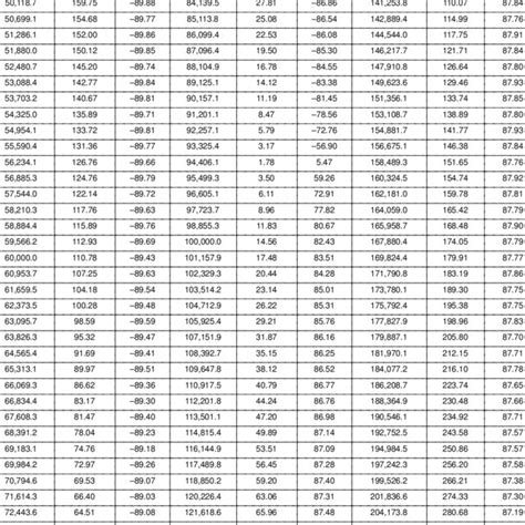 Wwvb Antenna Effective Height Download Scientific Diagram