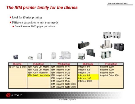 Iseries Ibm