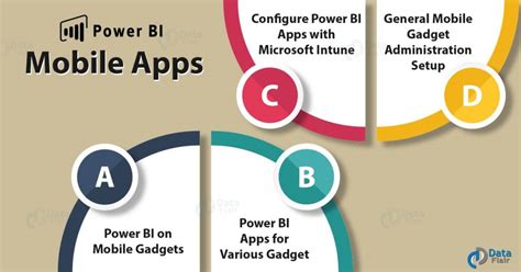 Power BI Mobile Apps How To Install Power BI Apps DataFlair