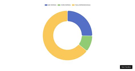 Doughnut Chart With Rounded Corner Codesandbox