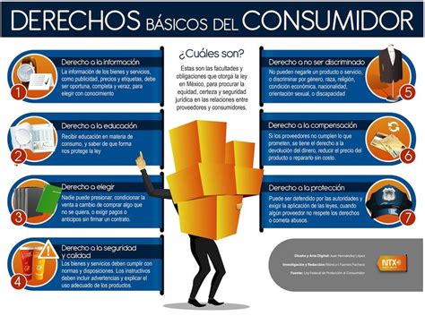 Por qué se celebra el Día Mundial de los Derechos del Consumidor La