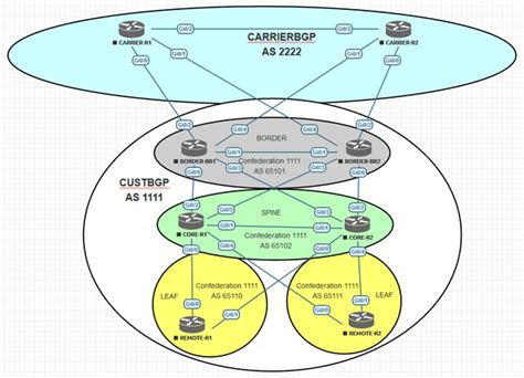 Questions About This Design Is This Valid Is There A Better Way Of Doing This R Ccnp