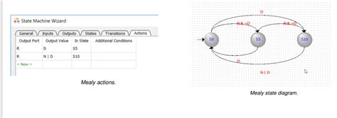 Solved Q Based On The Information Given To You In The Chegg Com