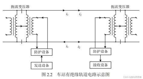 轨道电路基本原理 轨道电路的工作原理 csdn博客