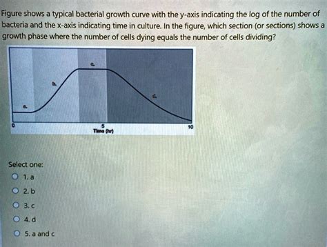 Solved Figure Shows Typical Bacterial Growth Curve With The Y Axis