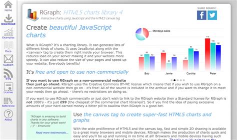 39 Javascript Chart And Graph Libraries For Developers