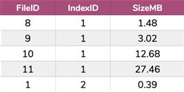 SQL Server Index And Partition Space Usage Part 2