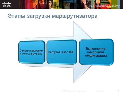 Настройка сетевой операционной системы презентация онлайн