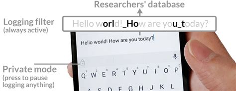 Our Researchime Keyboard Logging App 1 Uses A Logging Filter That