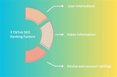 Tiktok Seo A Guide To Boost Your Video Ranking 2025 Updates