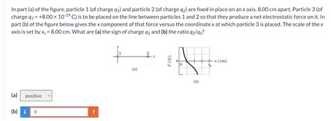 Solved In Part A Of The Figure Particle Of Charge Q Chegg Com