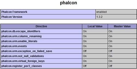 Phalcon Installation Et Configuration Https Etienner Github Io