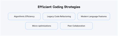code optimization strategies for faster software in 2025