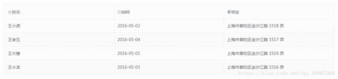 Vuejs Elementui的table Columnrender Header自定义表头 个人文章 Segmentfault 思否