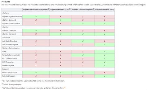 Cte New Vmware Licensing Model