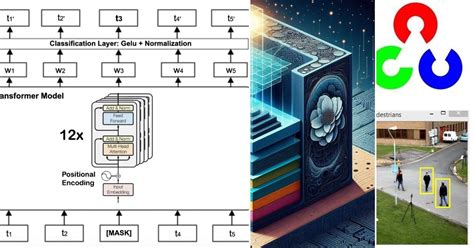 list tensorflow curated by zadanieinfo medium