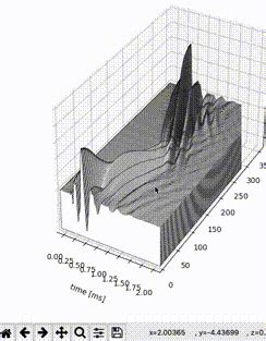 Python Imitating The Waterfall Plots In Origin With Matplotlib Stack Overflow